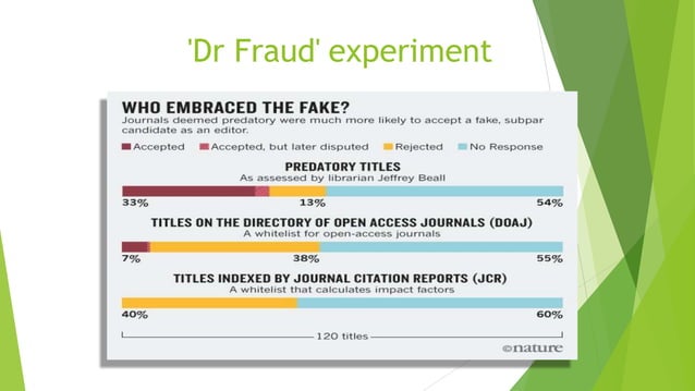 Predatory Publications and Software Tools for Identification | PPTX