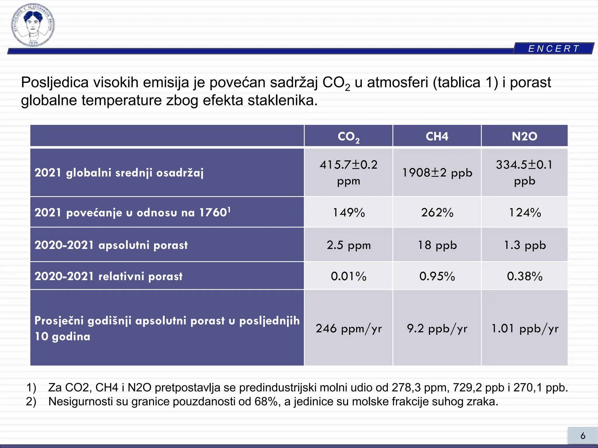 Effects of extreme weather conditions on PV systems | PDF