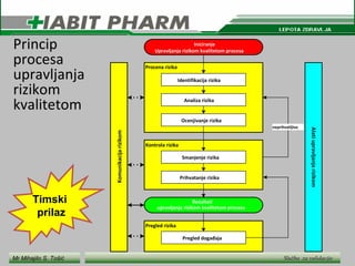 Upravljanje rizikom i analiza rizika | PPT