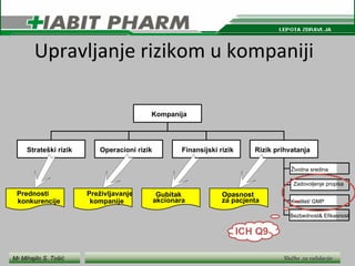 Upravljanje rizikom i analiza rizika | PPT