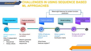 Prediction of proteins for insecticidal activity using python toolkit ...