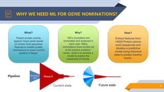 Prediction of proteins for insecticidal activity using python toolkit ...
