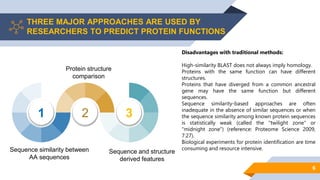 Prediction of proteins for insecticidal activity using python toolkit ...