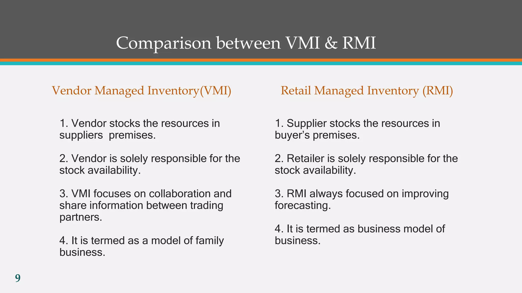 Introduction to Vendor Management Inventory | PPTX