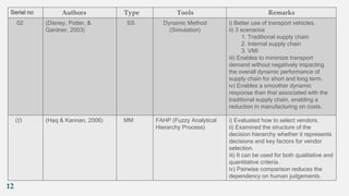 Introduction to Vendor Management Inventory | PPTX