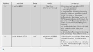 Introduction to Vendor Management Inventory | PPTX