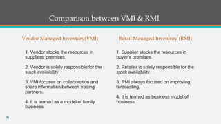 Introduction to Vendor Management Inventory | PPTX