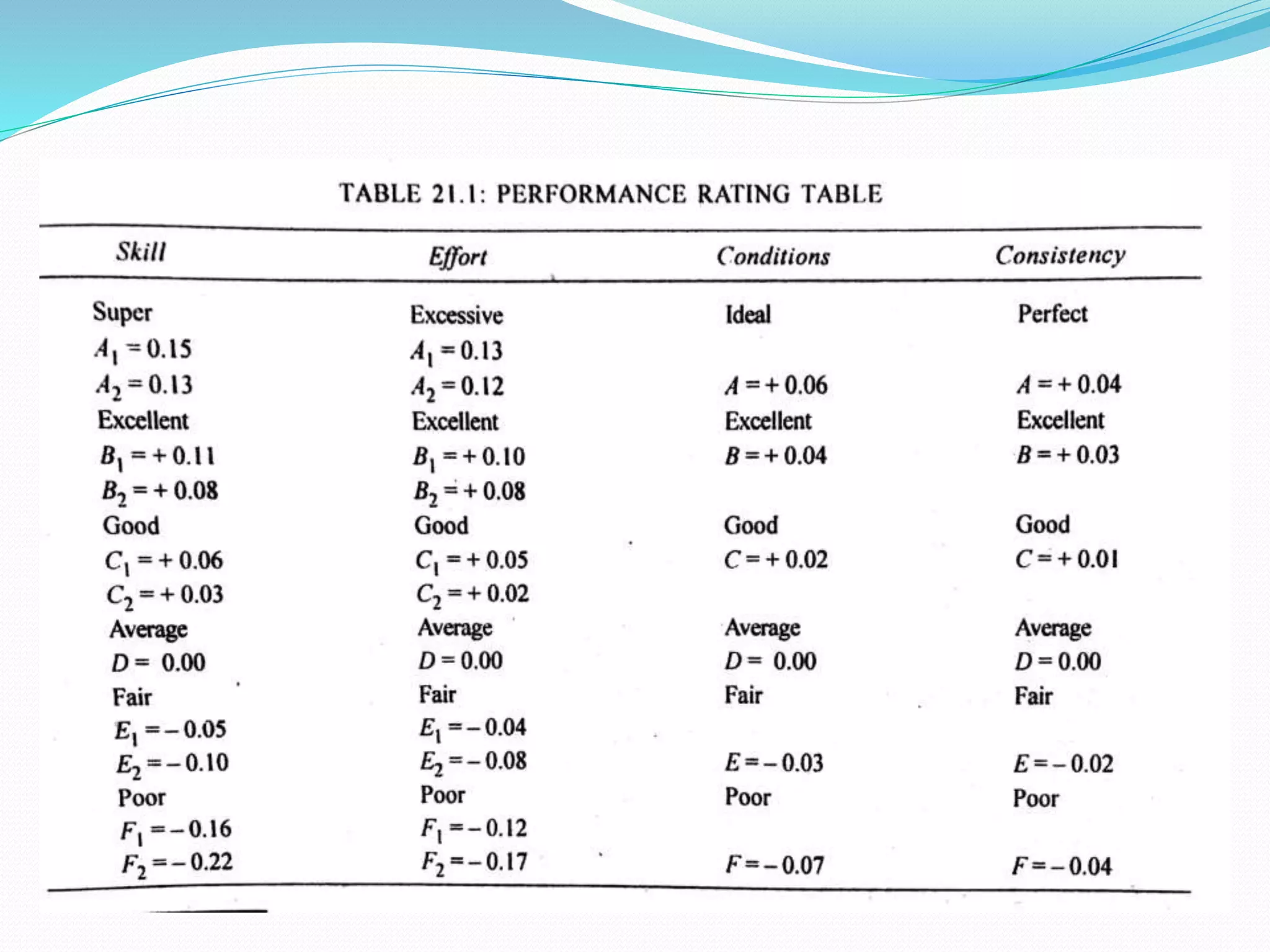 PREDETERMINED MOTION TIME SYSTEM (PMTS).pptx