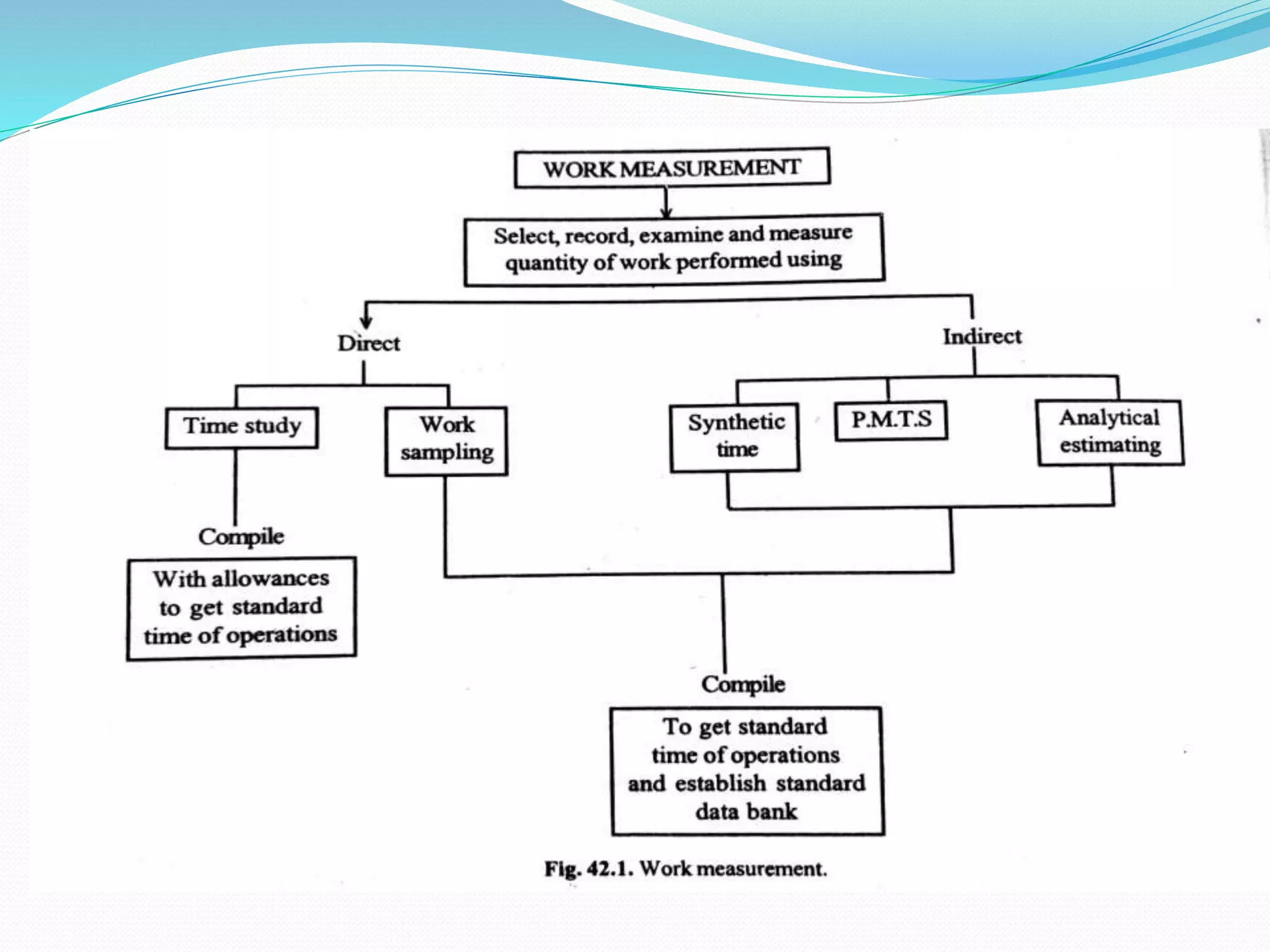 PREDETERMINED MOTION TIME SYSTEM (PMTS).pptx