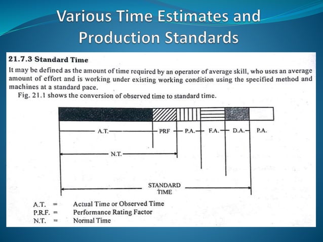 PREDETERMINED MOTION TIME SYSTEM (PMTS).pptx | Chemistry | Science