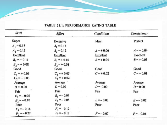 PREDETERMINED MOTION TIME SYSTEM (PMTS).pptx | Chemistry | Science