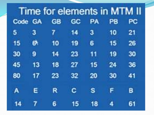 PREDETERMINED MOTION TIME SYSTEM (PMTS).pptx