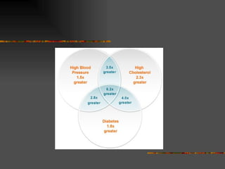 Pre –Diabetes | PPT