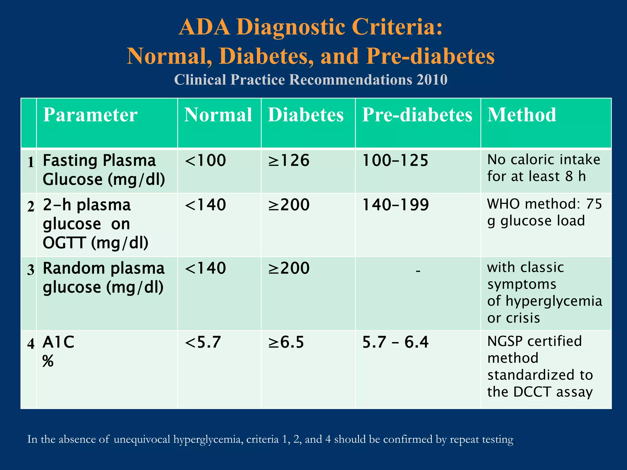 Prediabetes | PPT