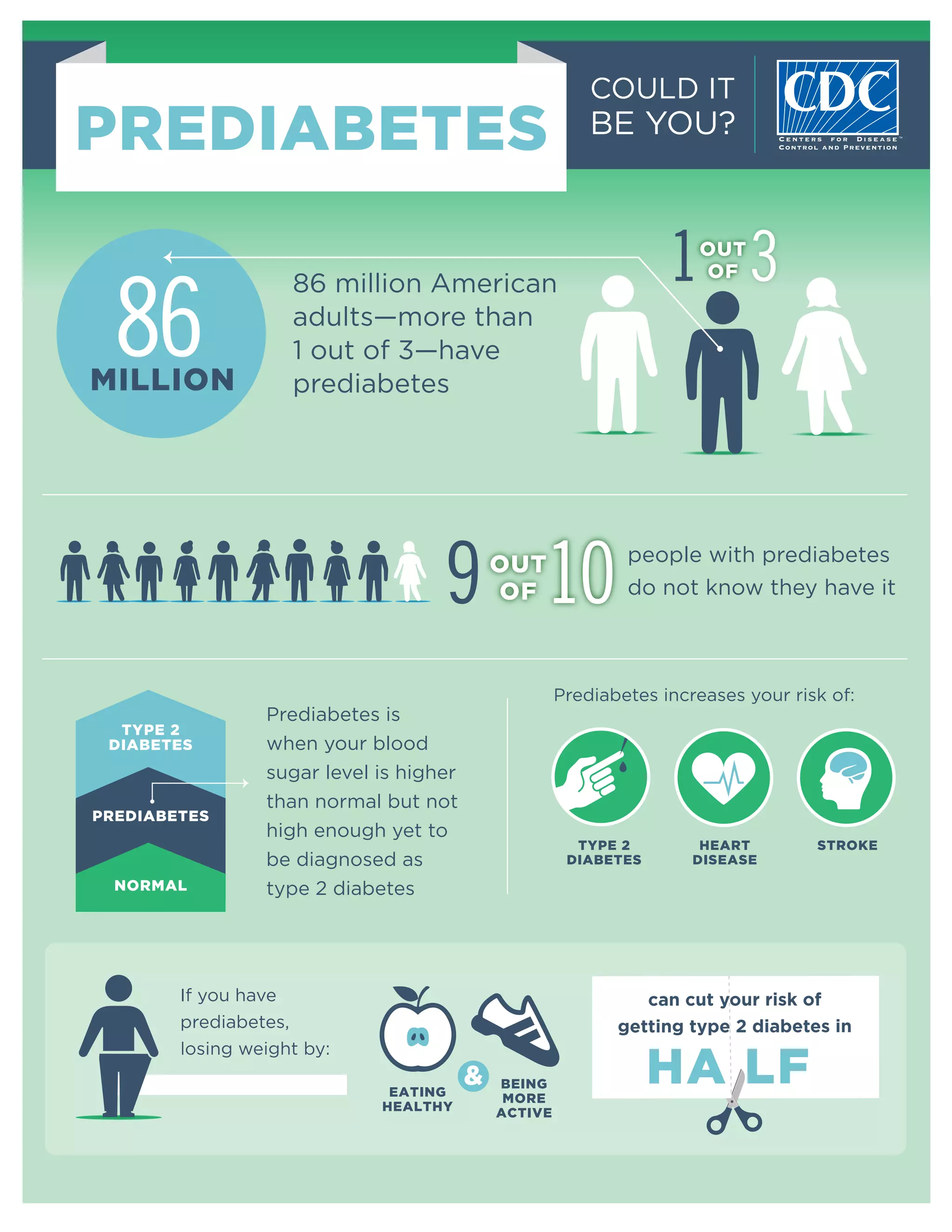 Prediabetes: Could It Be You? | PDF