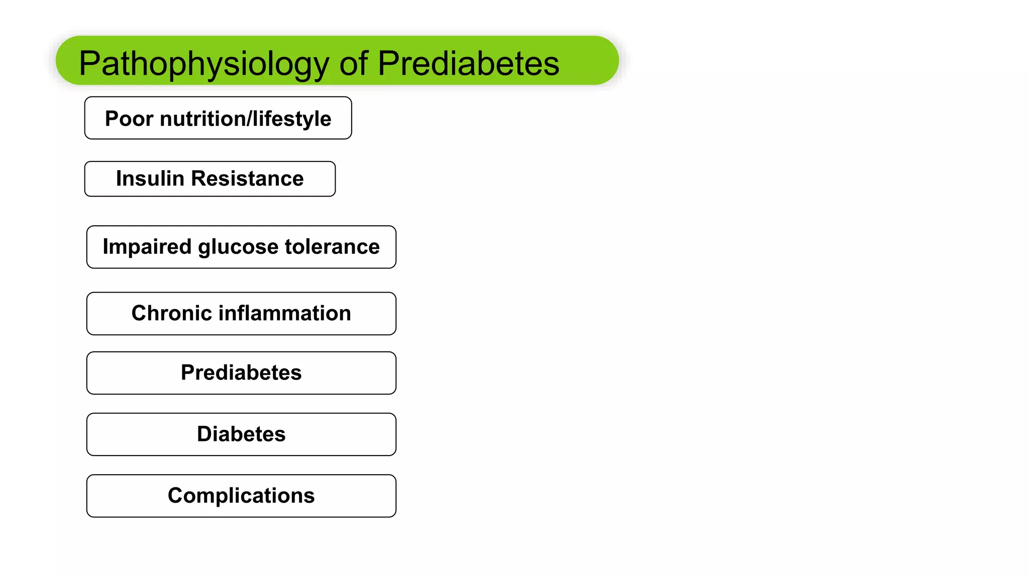 Prediabetes in children | PPT