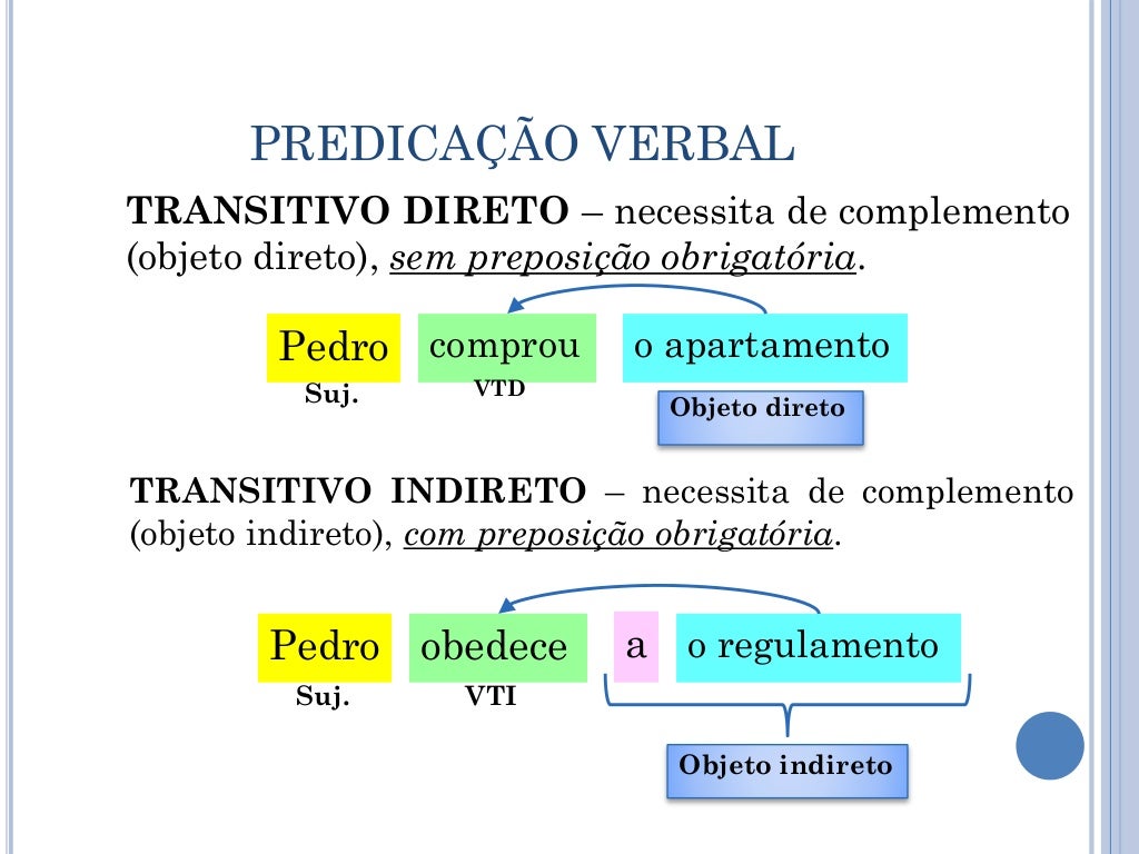 Mapa Mental Predicado Verbal - REVOEDUCA Mapa Mental Predicado Verbal - REVOEDUCA