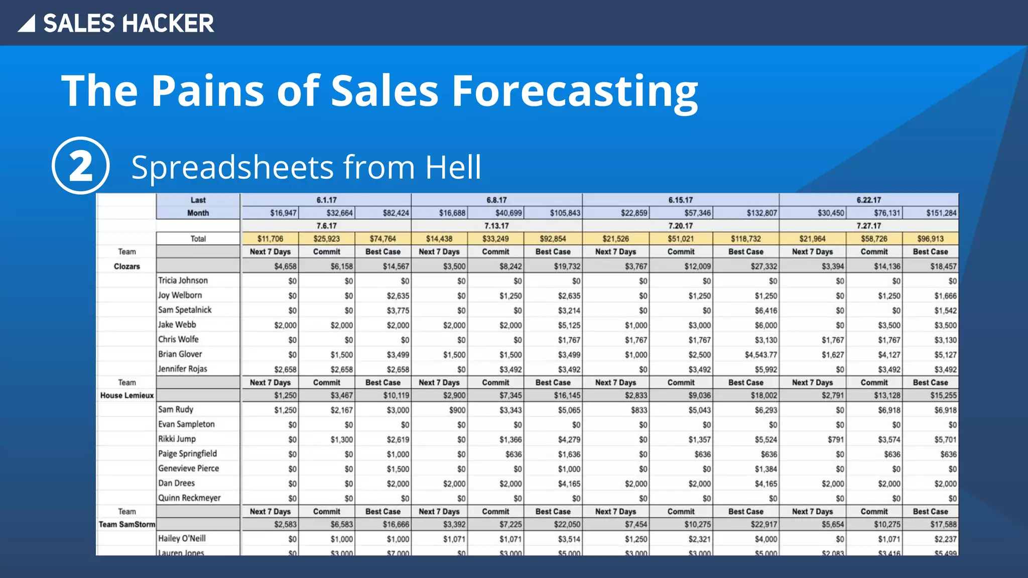 How to Build the Ultimate Sales Forecasting Approach for Predictable ...