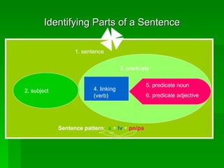 Predicate adjectives | PPT