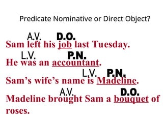 Predicate Nominatives for Smart City International | PPT