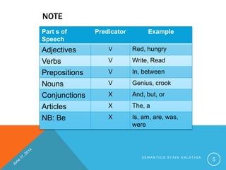 Predicates | PPT