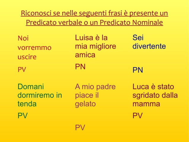 Predicato verbale e nominale | ODP