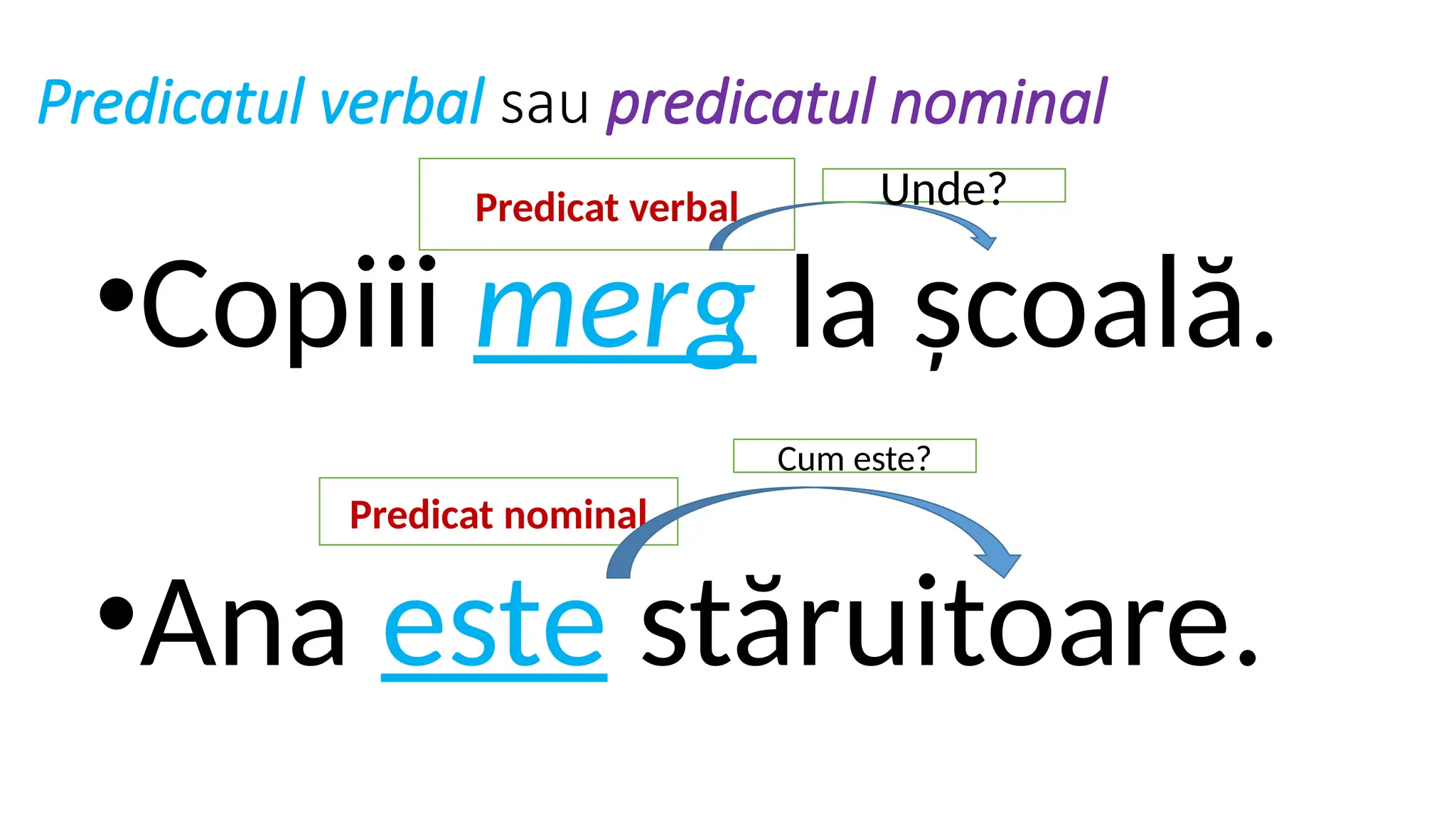 clasa a5 a predicatul ca parte principala de propozitie | PPTX