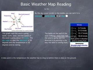 Predicitng weather | KEY