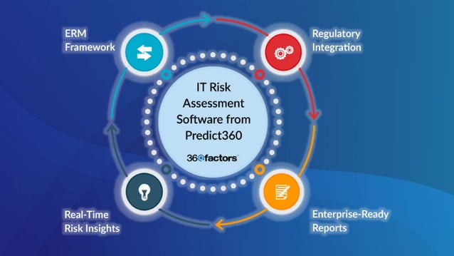Predict360 IT Risk Assessment Application | PPTX | Business | Business and Finance