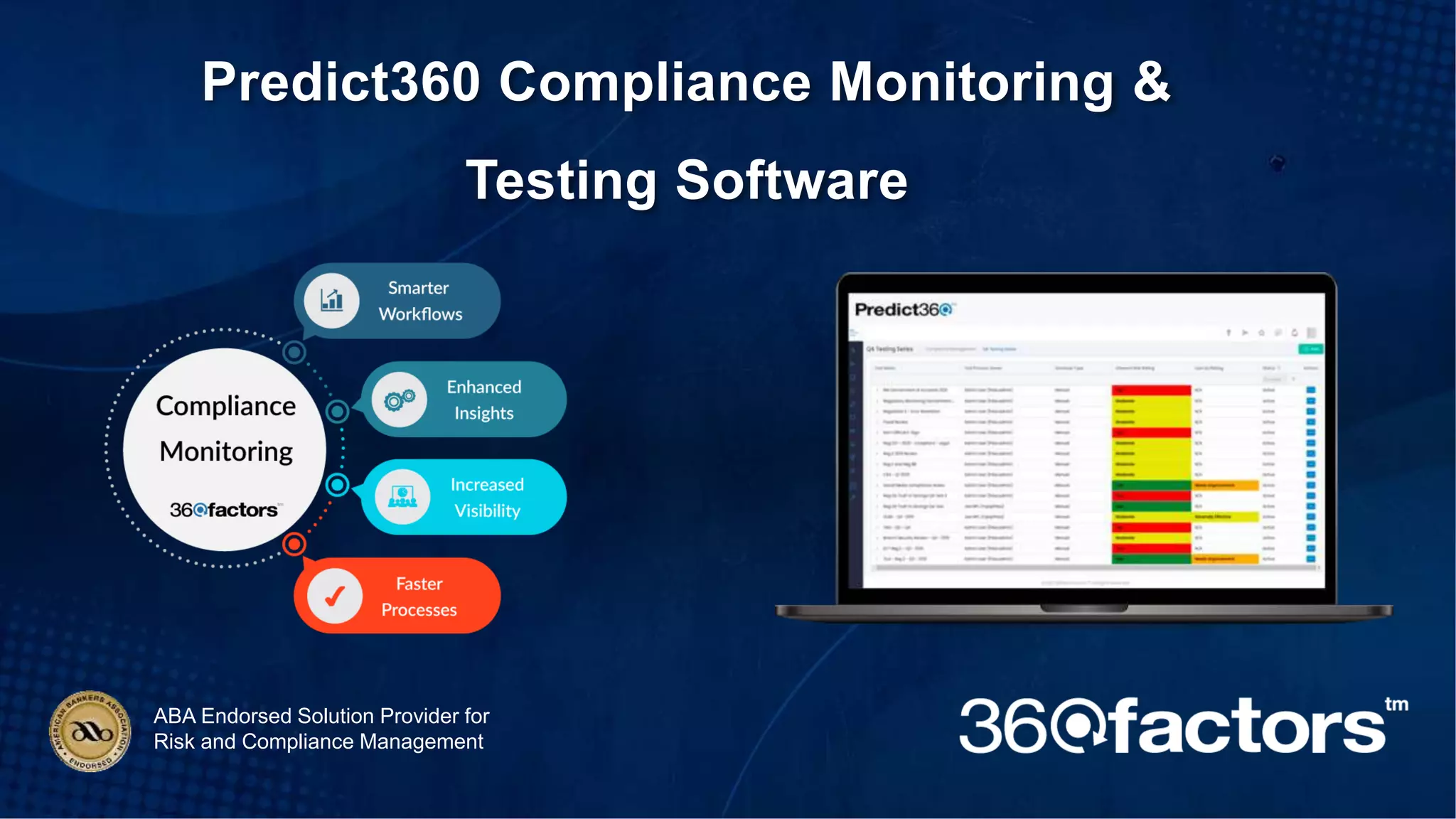 Predict360 Compliance Monitoring & Testing Software | PPTX | Financial ...