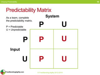 Chasing Predictability | PPT