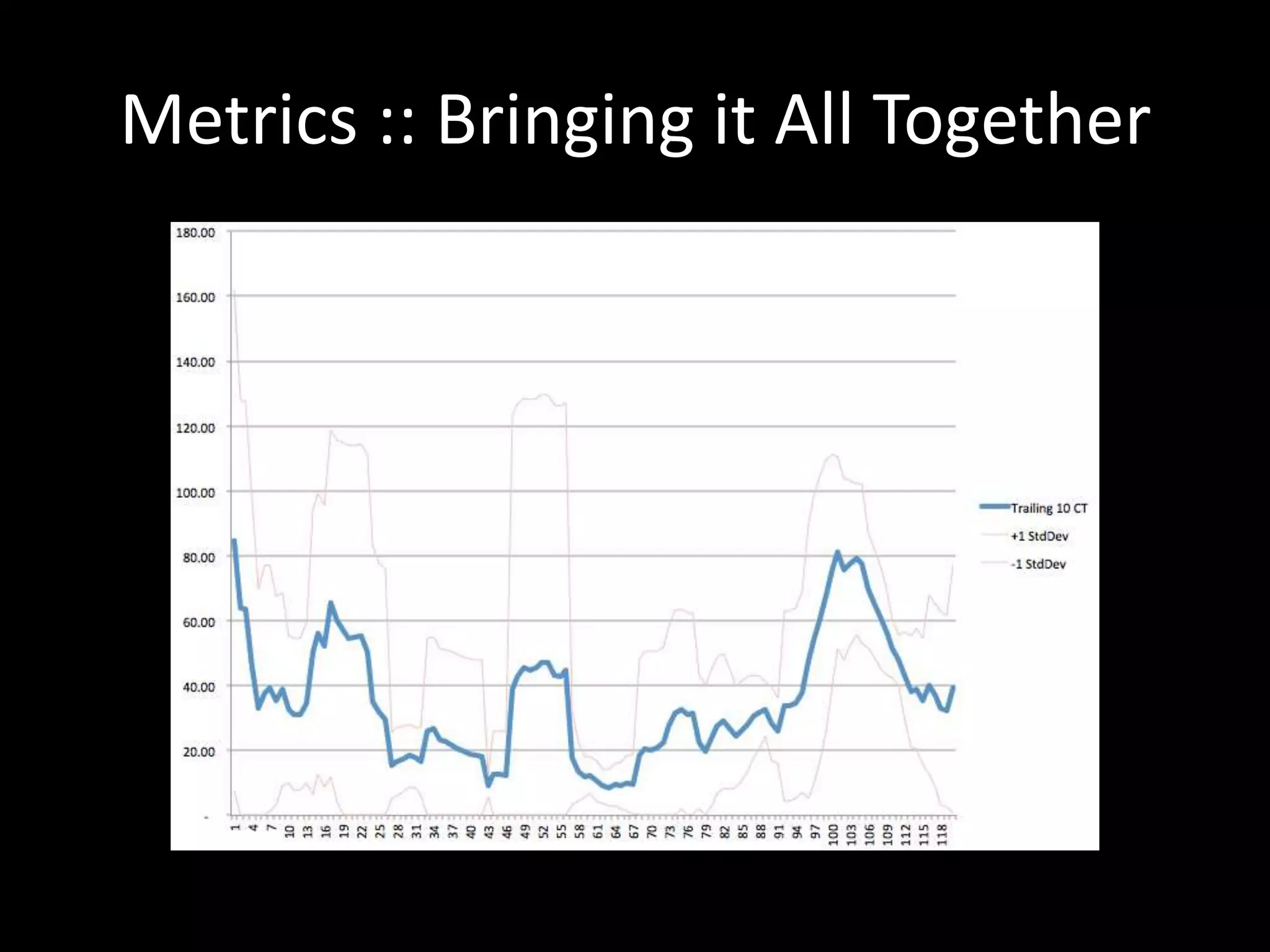 Agile Predictability Pptx