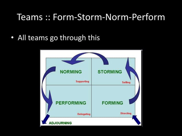 Agile Predictability | PPTX