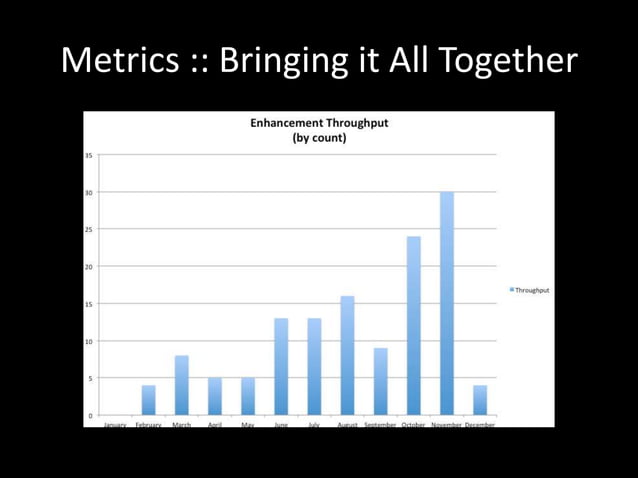 Agile Predictability | PPTX