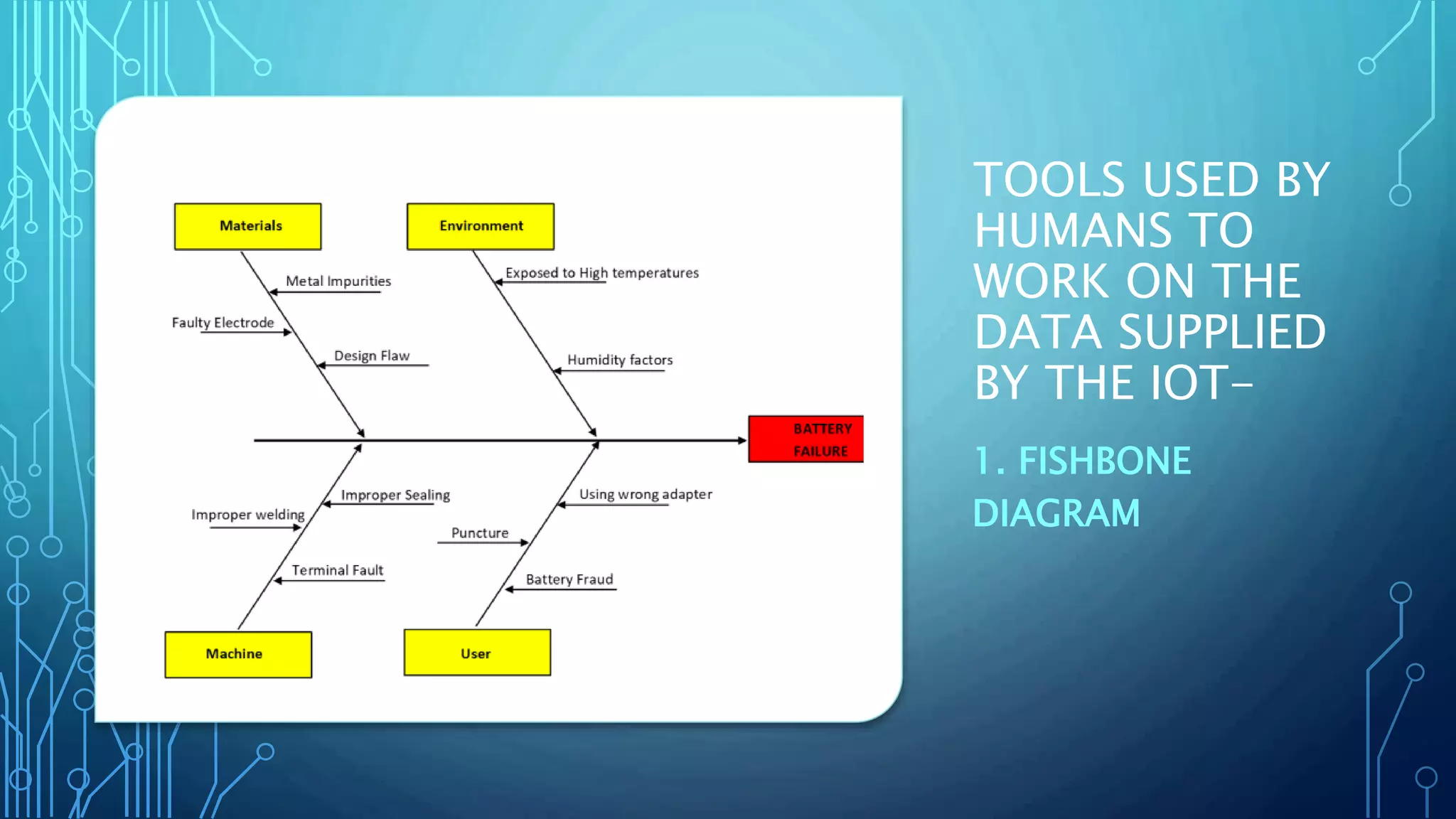 Predictability of process failure or product failure - IOT | PPT