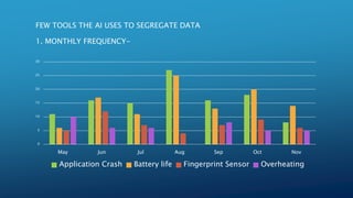 Predictability of process failure or product failure - IOT | PPT
