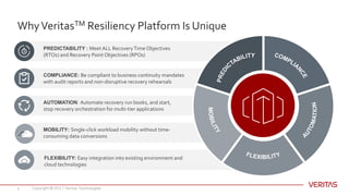 Predictable Business Continuity for Amazon Web Services | PDF