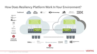 Predictable Business Continuity for Amazon Web Services | PDF