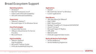 Predictable Business Continuity for Amazon Web Services | PDF