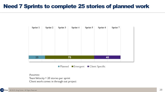 Predictable delivery | PPT