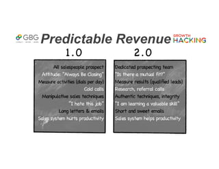 Predictable Revenue 2016 - GBG Sorocaba Teaser | PPT