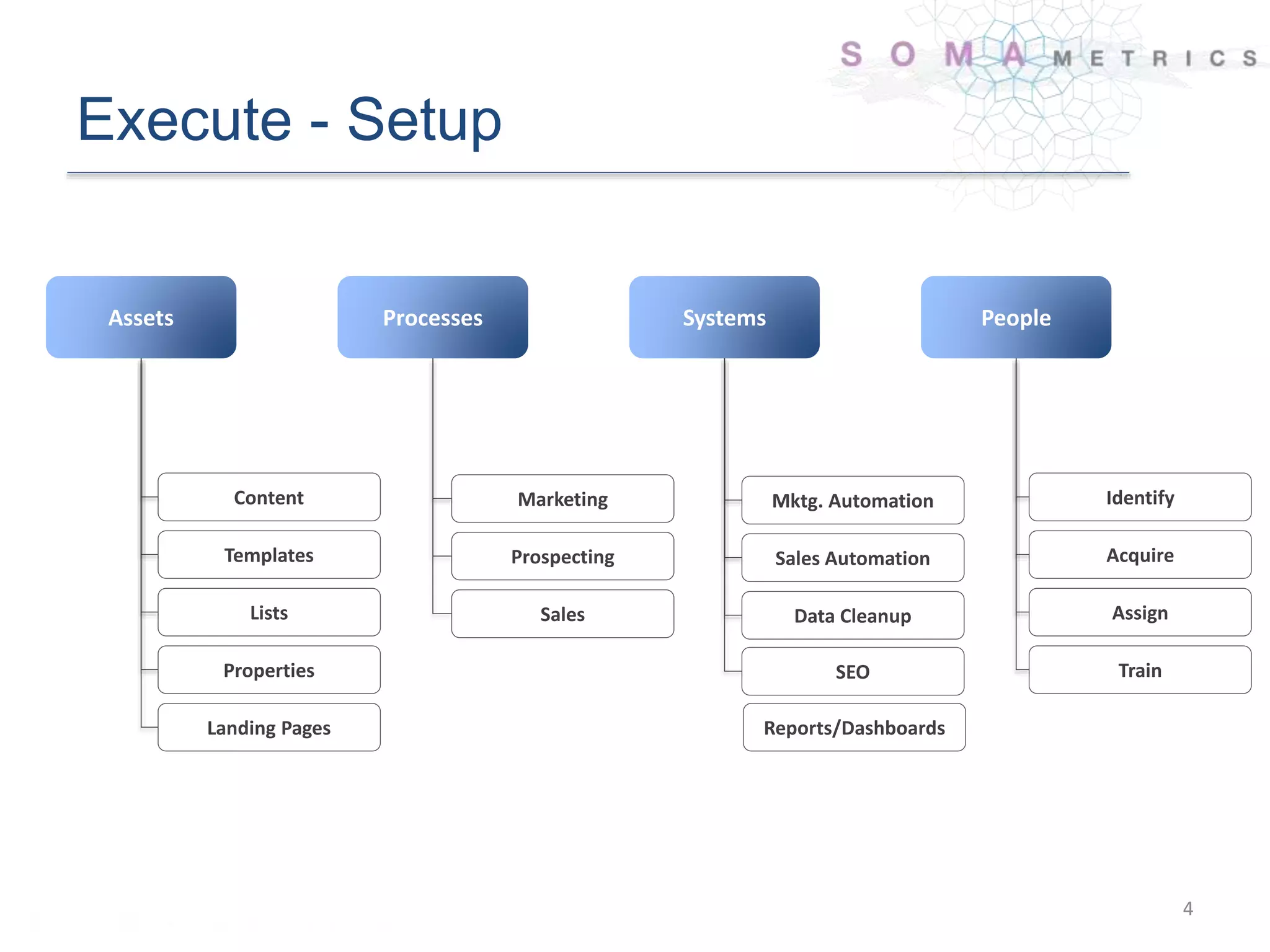 SOMAmetrics Predictable Revenue Model | PPT
