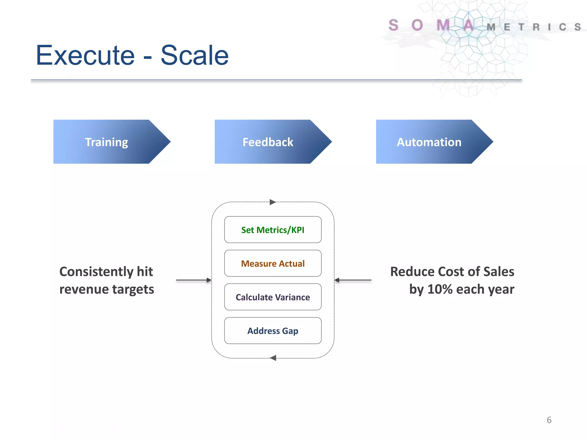 SOMAmetrics Predictable Revenue Model | PPT