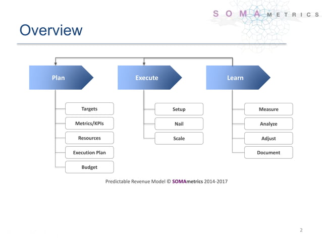 SOMAmetrics Predictable Revenue Model | PPT