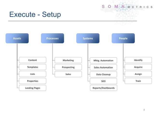 SOMAmetrics Predictable Revenue Model | PPT
