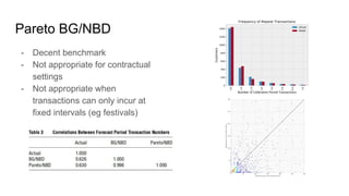 Predict Customer Lifetime Value Presentation | PDF