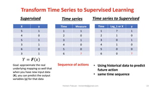 Predict future time series forecasting | PDF