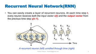 Predict future time series forecasting | PDF