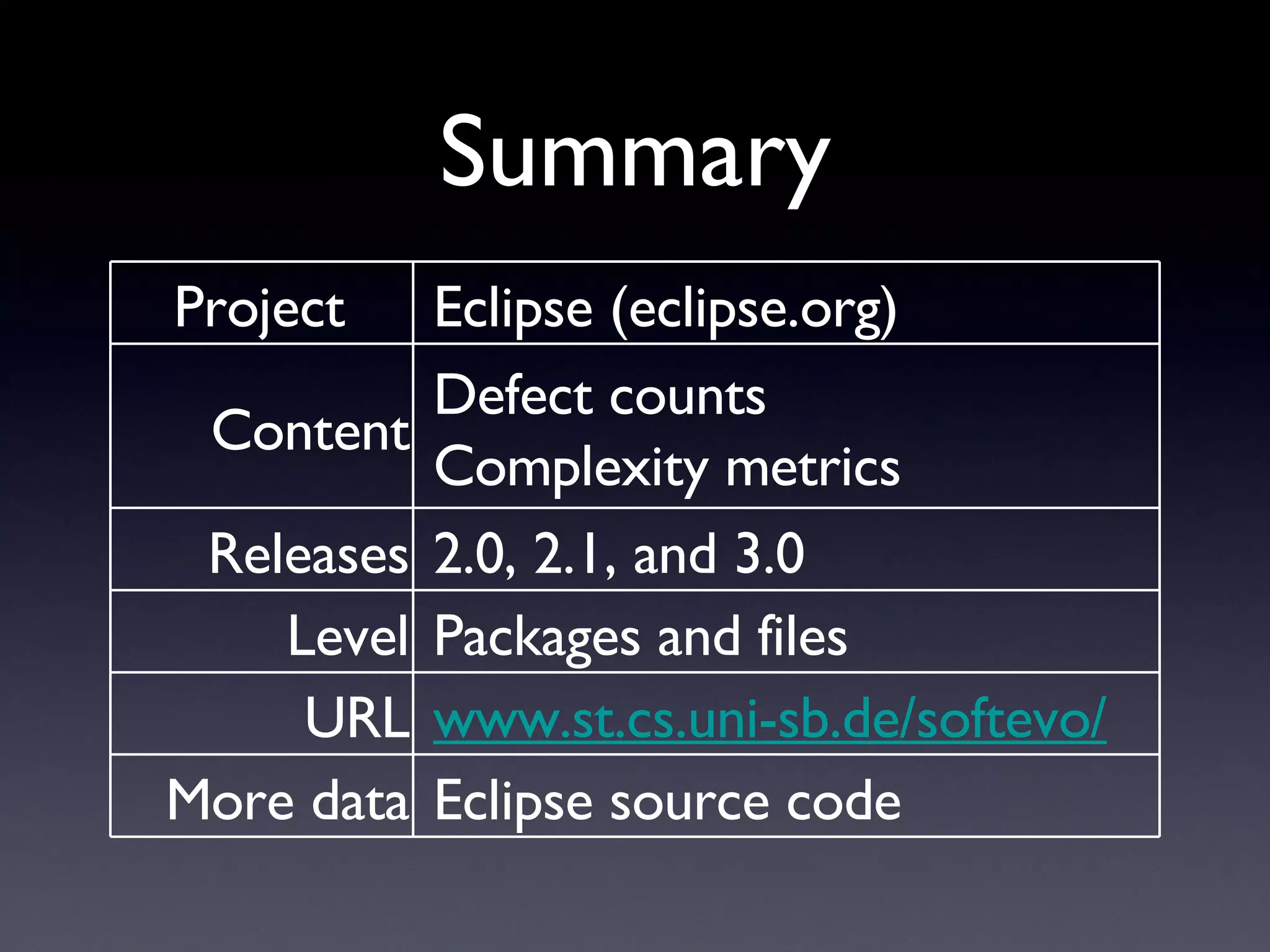 Predicting Defects for Eclipse | PPT