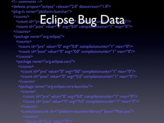 Predicting Defects for Eclipse | PPT